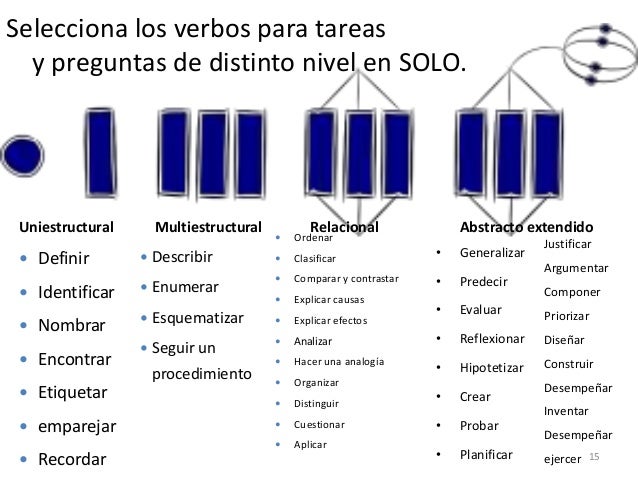 Taxonomia solo john biggs pdf - lasopaagency