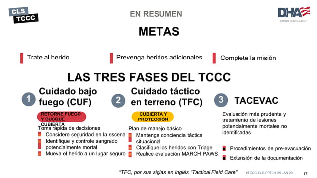 001 SPA - TCCC CLS Didactics Mod 01_PRINCIPLES AND APPLICATIONS OF TC3 ...