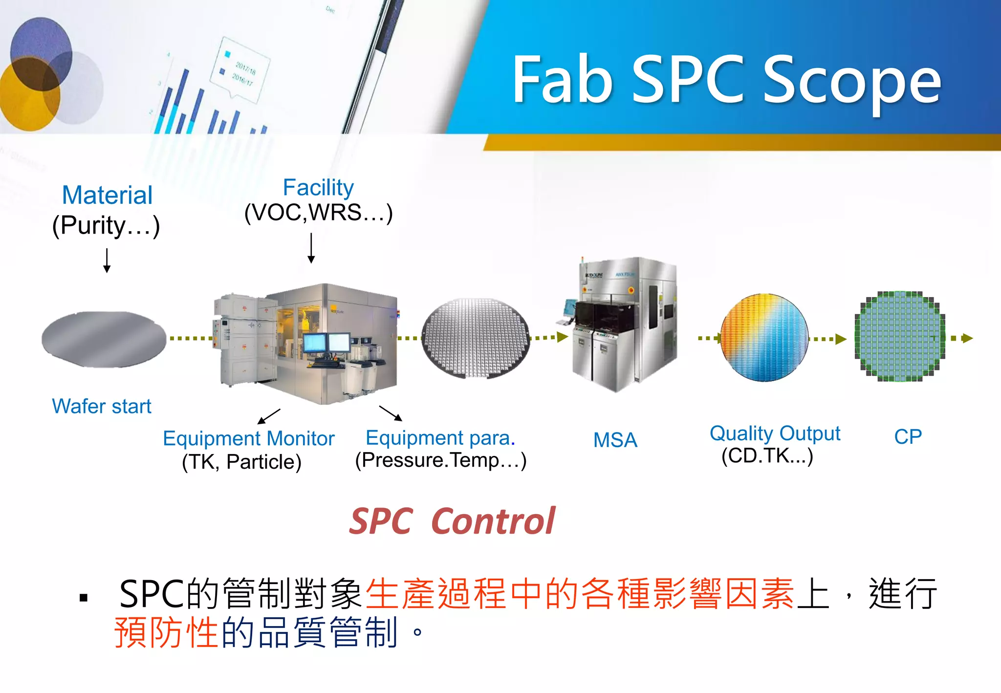 001 管制圖使用問答 SPC Chart Tips | PDF
