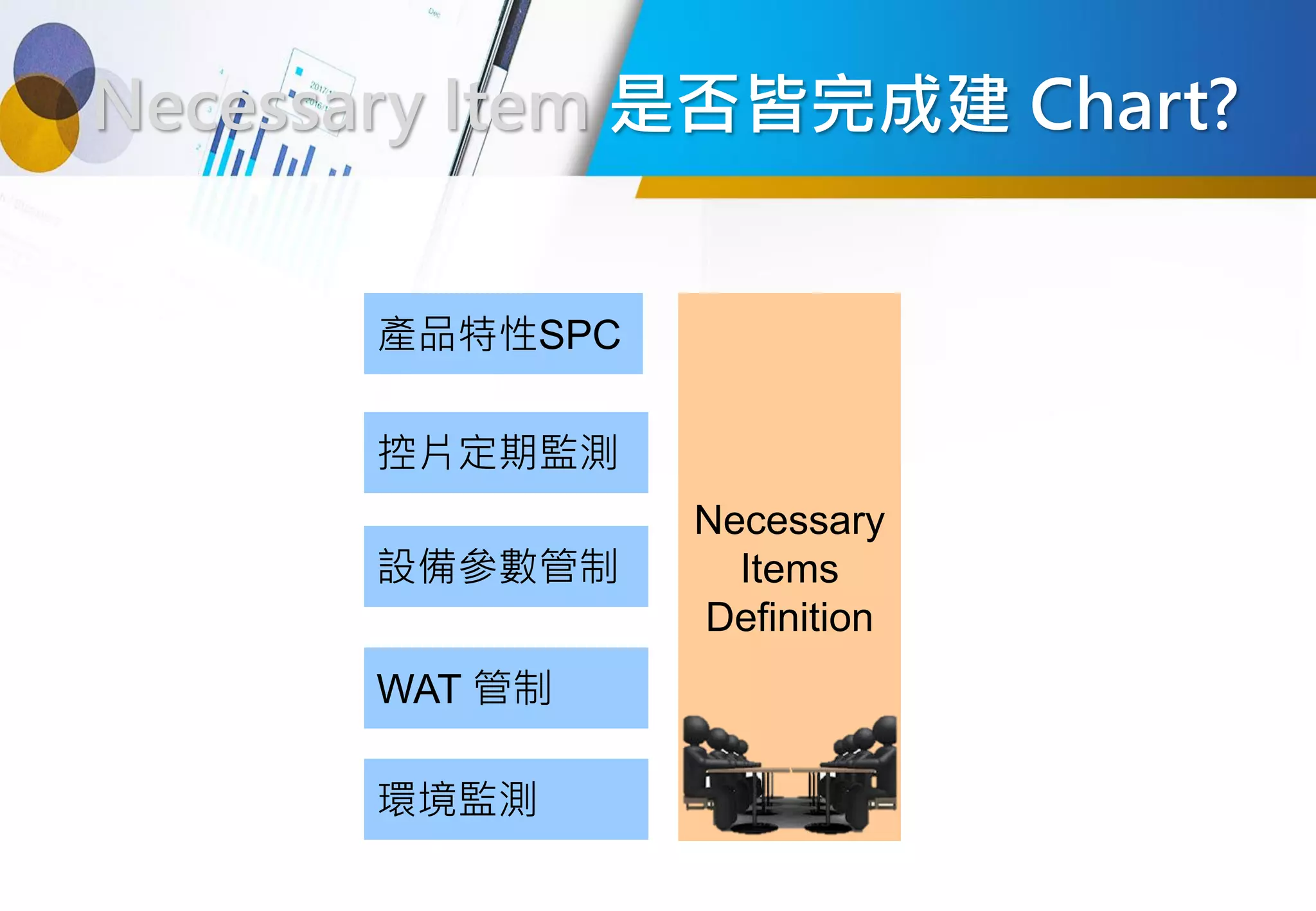 001 管制圖使用問答 SPC Chart Tips | PDF
