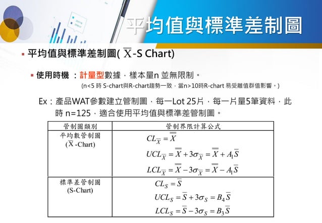 001 管制圖使用問答 SPC Chart Tips | PDF | Technology & Computing