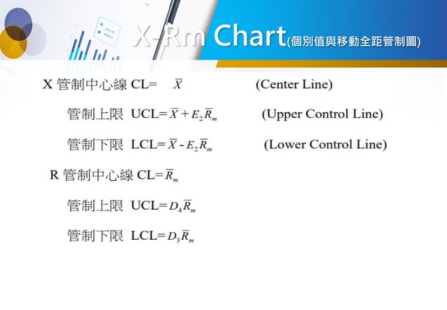 001 管制圖使用問答 SPC Chart Tips | PDF | Technology & Computing