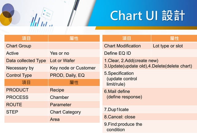 001 管制圖使用問答 SPC Chart Tips | PDF | Technology & Computing
