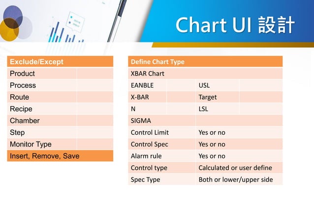 001 管制圖使用問答 SPC Chart Tips | PDF | Technology & Computing