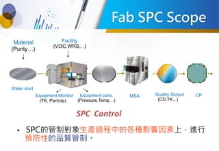 001 管制圖使用問答 SPC Chart Tips | PDF