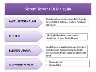 LAND LAW - Sistem Torrens di Malaysia | PPTX