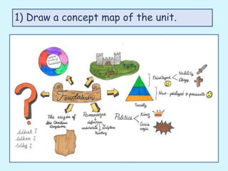 Unit 4: Feudalism | PPT