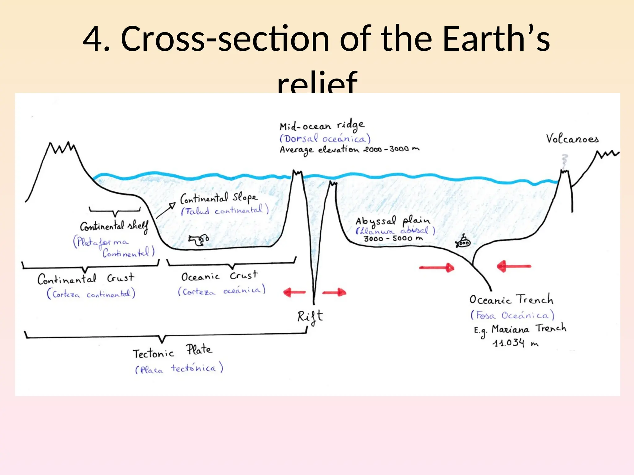 001_Unit 2_The formation of the Earths relief_Part.pdf