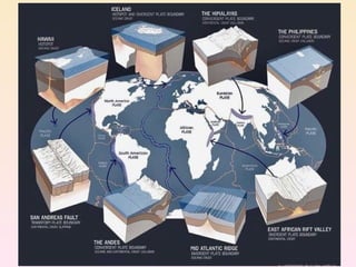 001_Unit 2_The formation of the Earths relief_Part.pdf