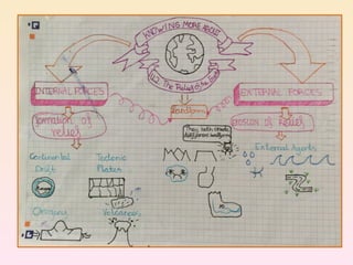 001_Unit 2_The formation of the Earths relief_Part.pdf