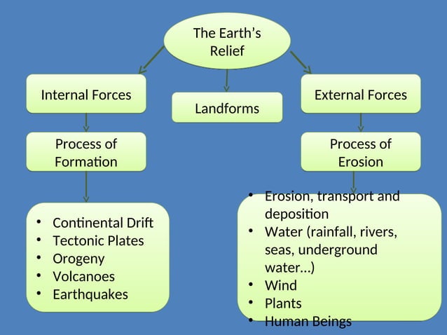 001_Unit 2_The formation of the Earths relief_Part.pdf