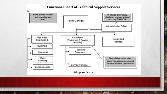 TESDA-TMC1 - Trainers Methodology Part 5 | PPT
