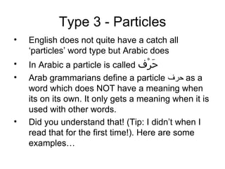 001 Words In Arabic | PPT