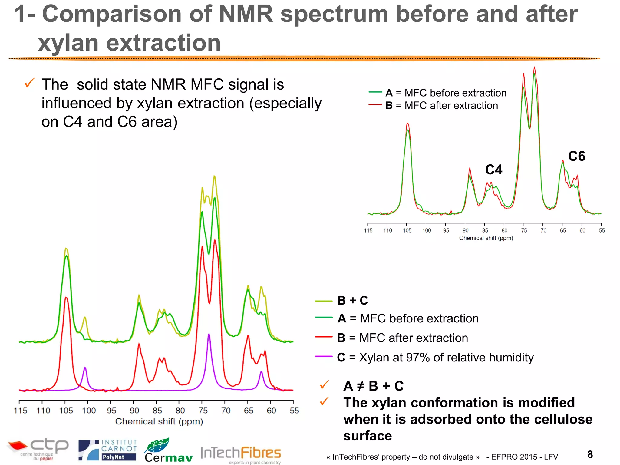 Interaction of hemicelluloses and cellulose and their influence on the ...