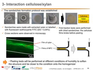 Interaction of hemicelluloses and cellulose and their influence on the ...