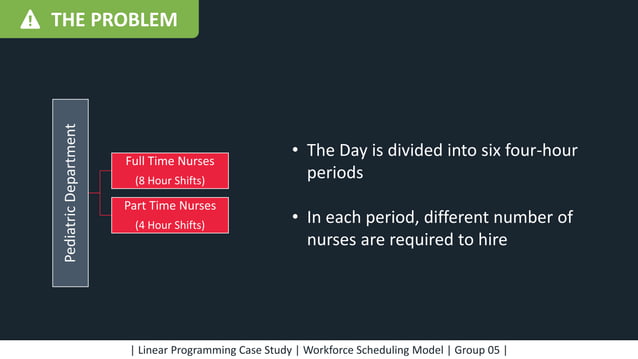 Linear Programming - Workforce Scheduling Model | PPT | Free Download