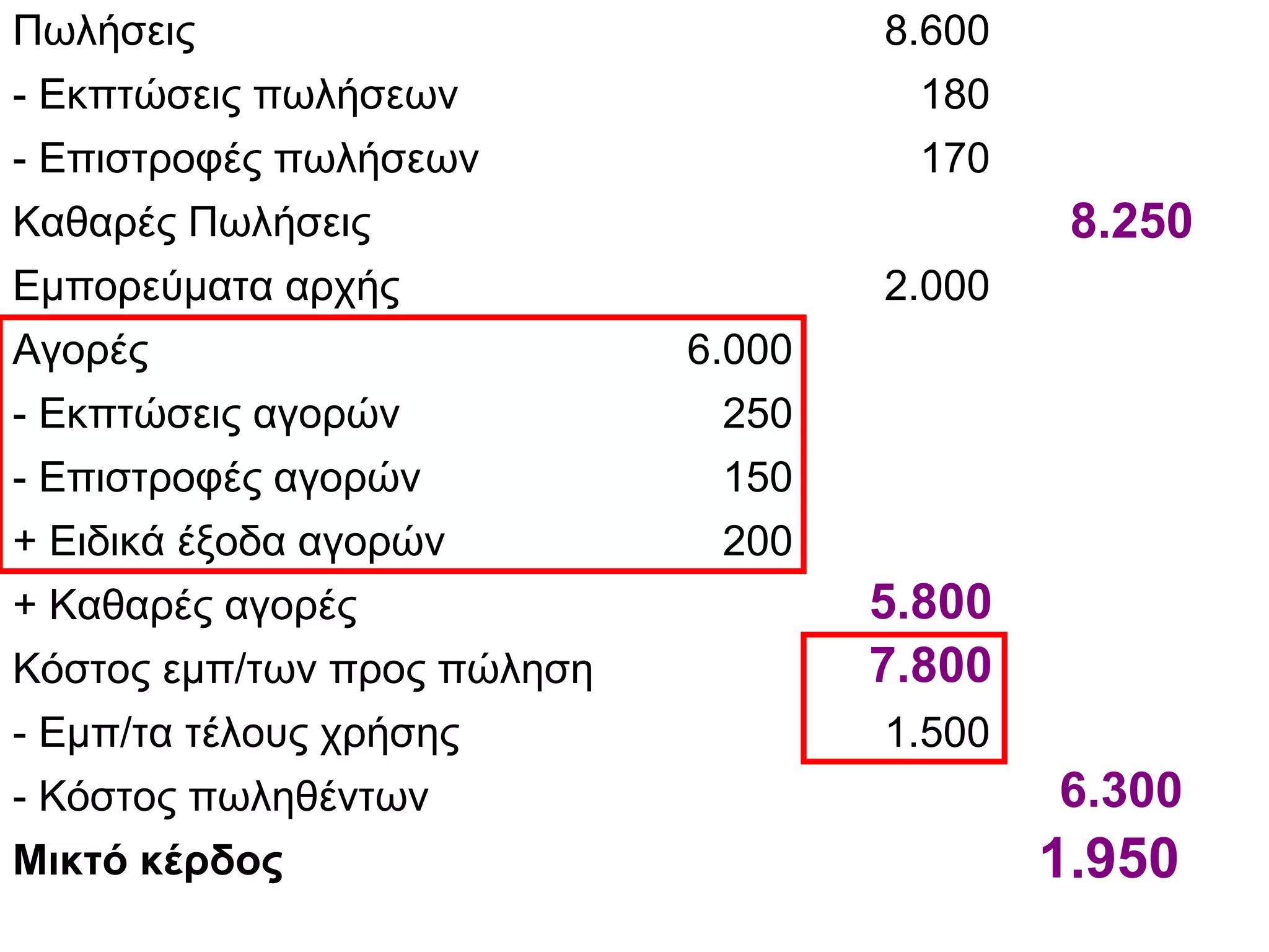 ΜΙΚΤΟ ΚΕΡΔΟΣ | PPT