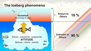 Attitude - your mirror of life | PPT