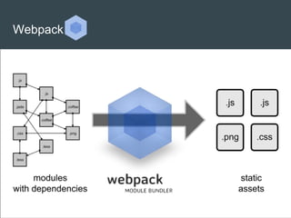 002. Working with Webpack | PPT