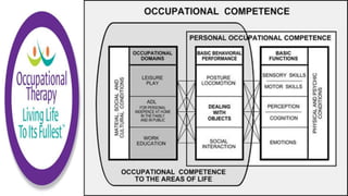 Model of Human Occupation | PPTX