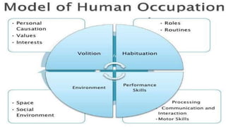 Model of Human Occupation | PPTX