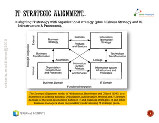 [MU630] 002. IT Strategic Planning | PDF