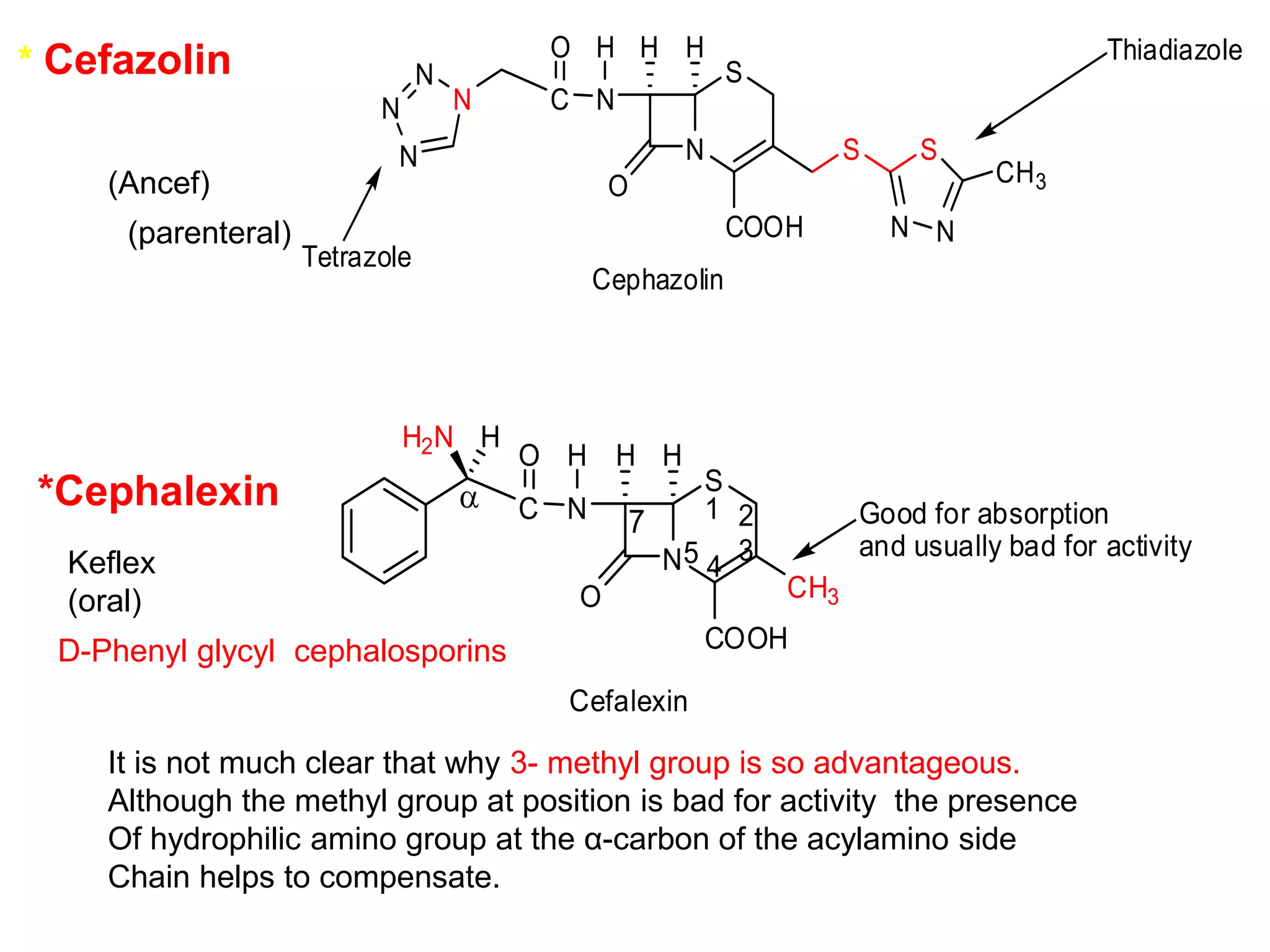 002. Cephalosporins for students 2023 Prof. P. Ravisankar.pdf