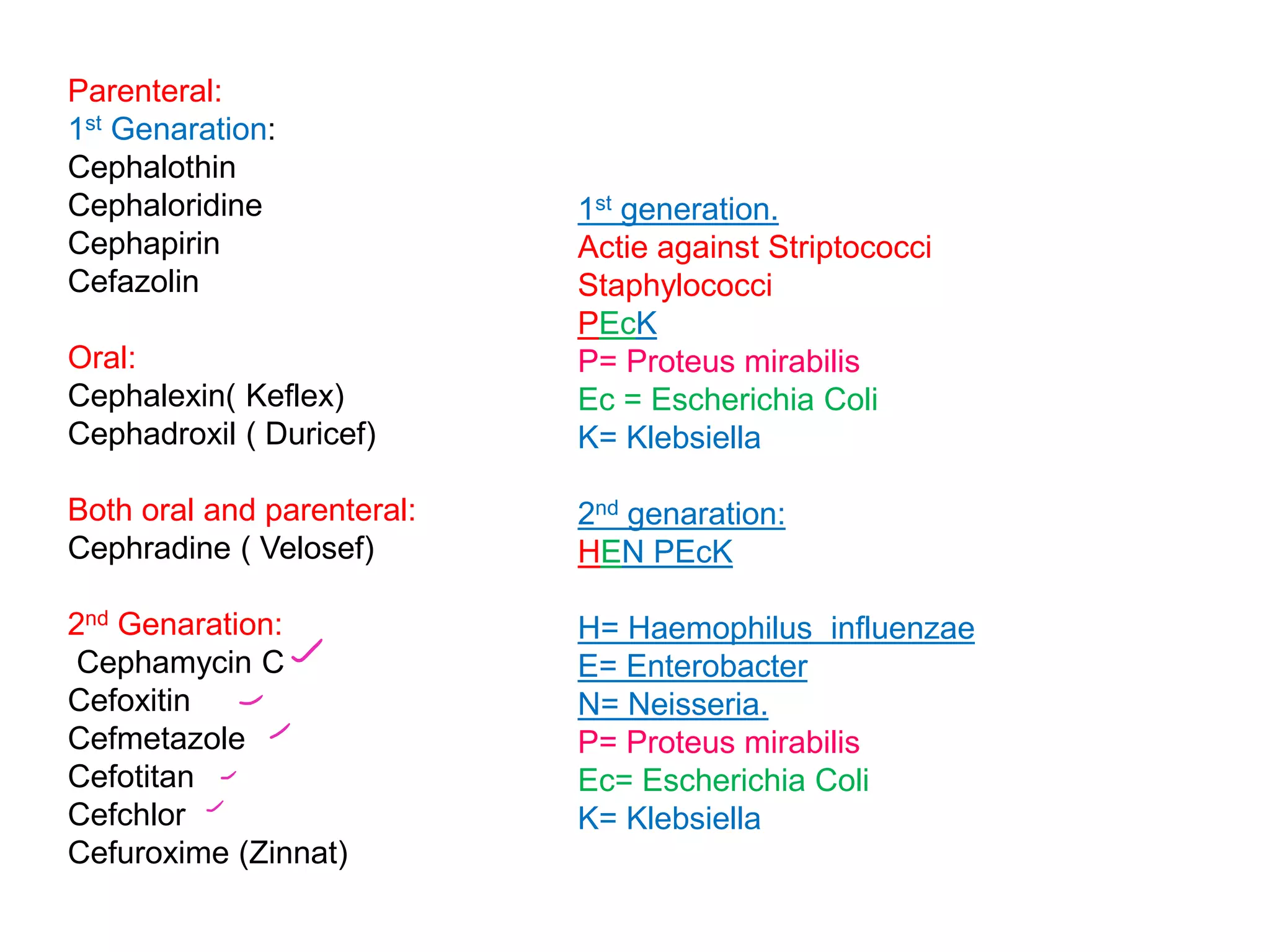 002. Cephalosporins for students 2023 Prof. P. Ravisankar.pdf