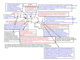 002. Cephalosporins for students 2023 Prof. P. Ravisankar.pdf
