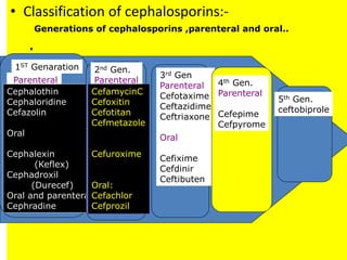 002. Cephalosporins for students 2023 Prof. P. Ravisankar.pdf