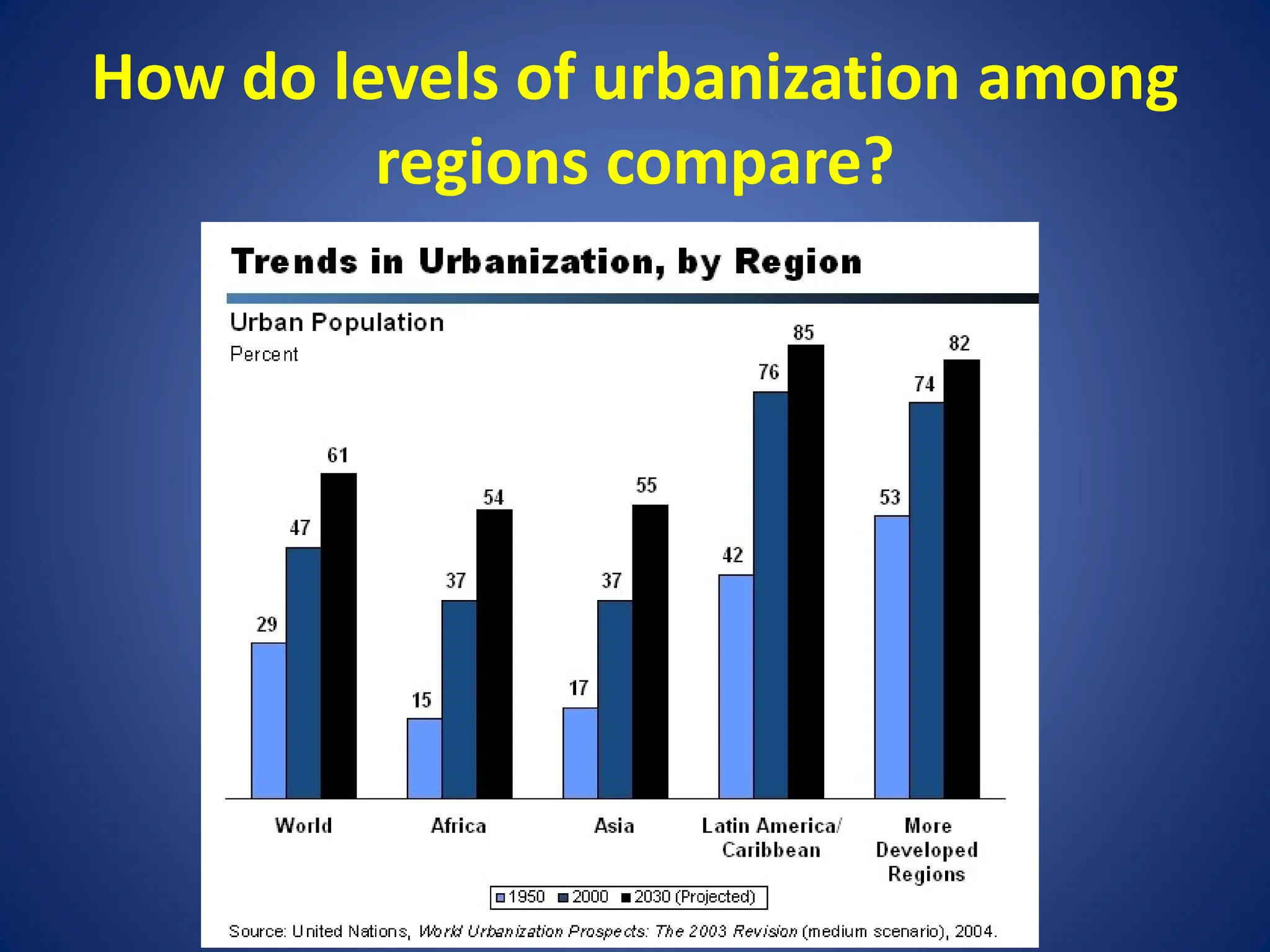 002. Evolution of cities PPT in a pdf.pdf