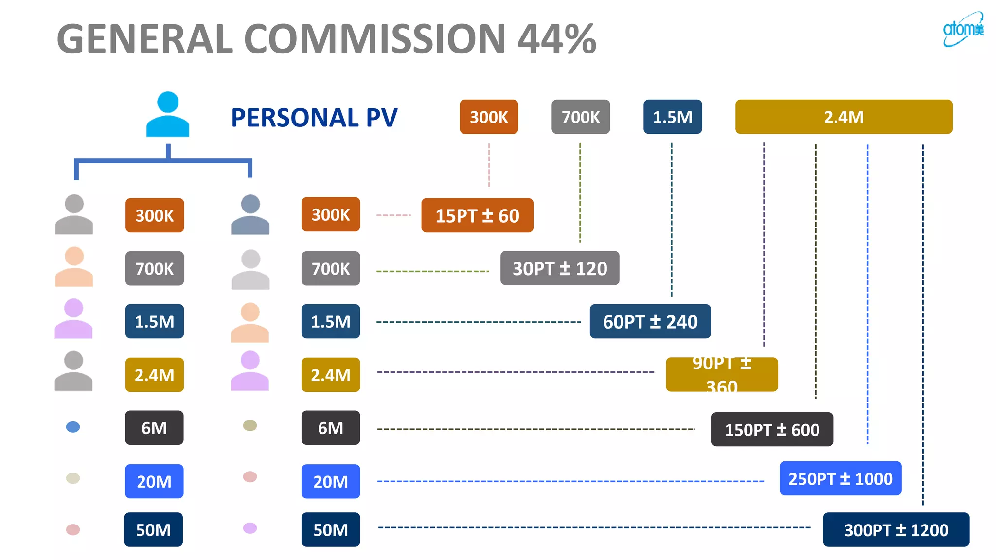 002 - Atomy Business Presentation | PPTX