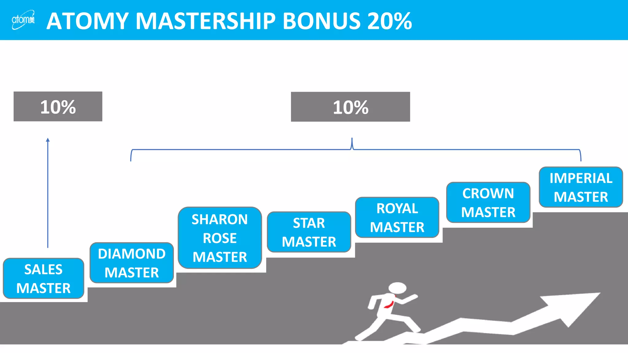 002 - Atomy Business Presentation | PPTX