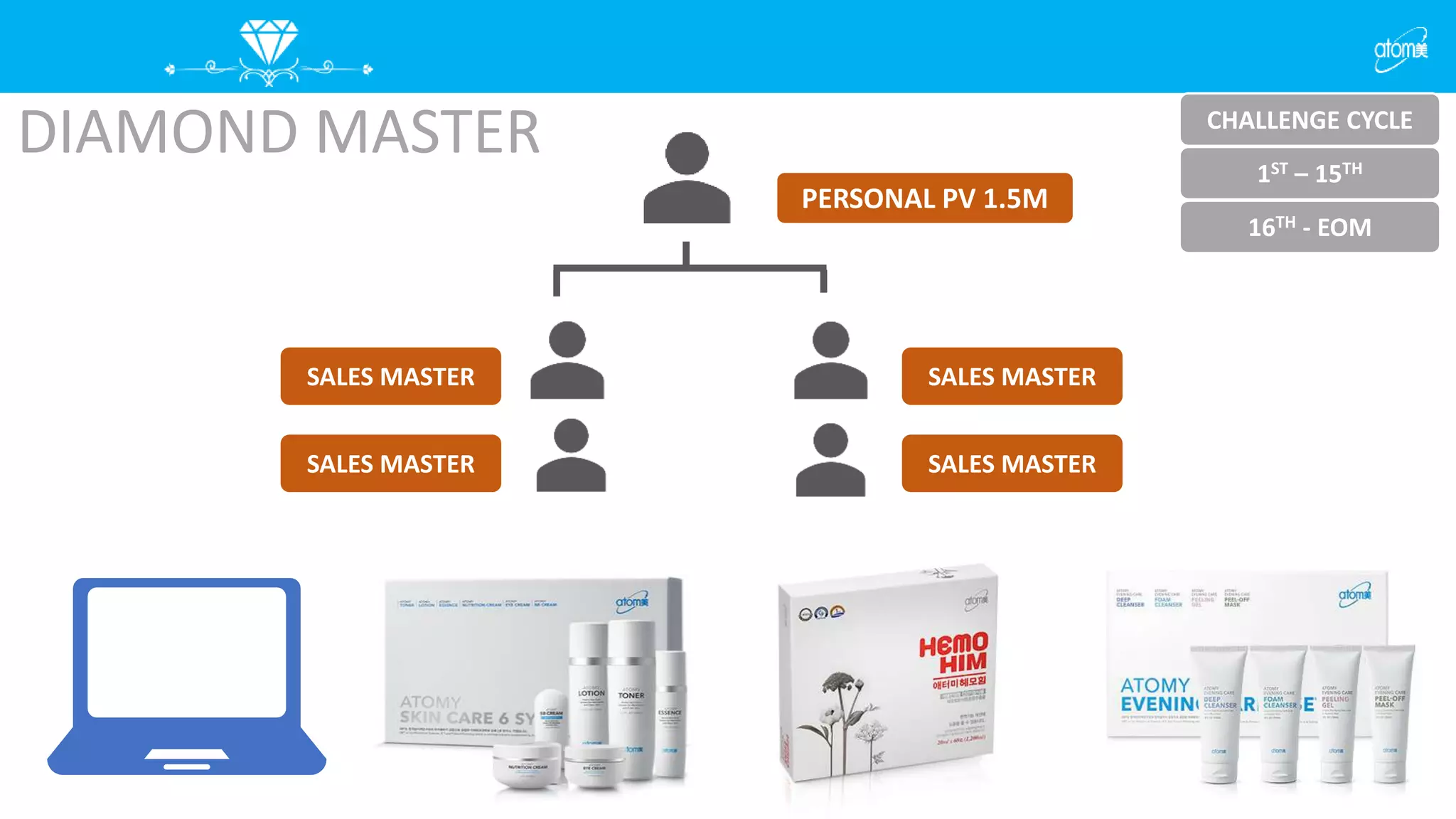 002 - Atomy Business Presentation | PPTX