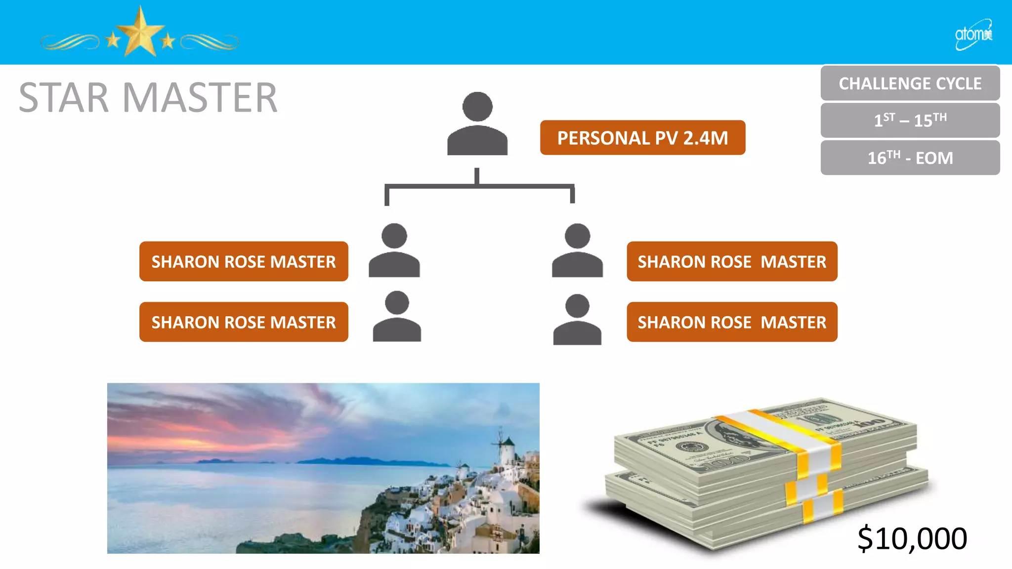 002 - Atomy Business Presentation | PPTX