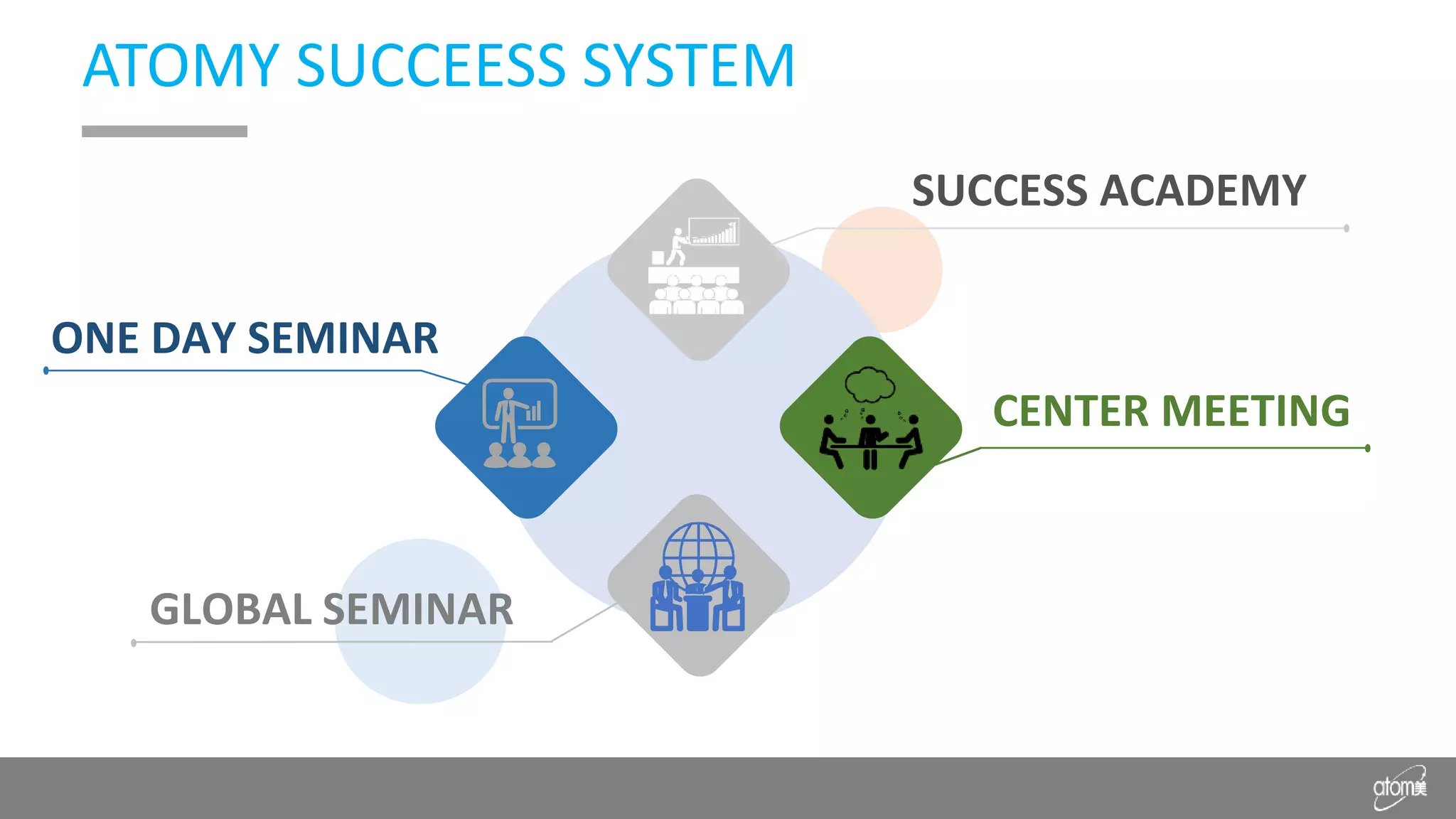 002 - Atomy Business Presentation | PPTX