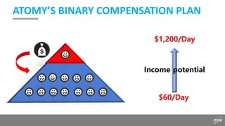 002 - Atomy Business Presentation | PPTX