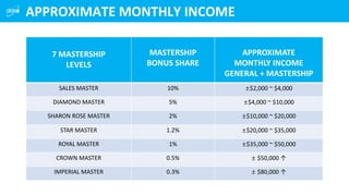 002 - Atomy Business Presentation | PPTX