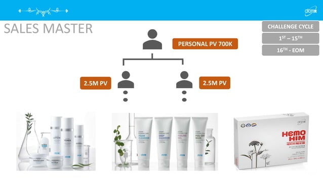 002 - Atomy Business Presentation | PPTX
