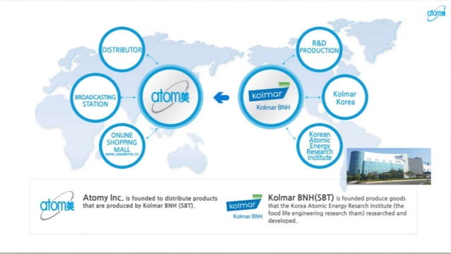 002 - Atomy Business Presentation | PPTX
