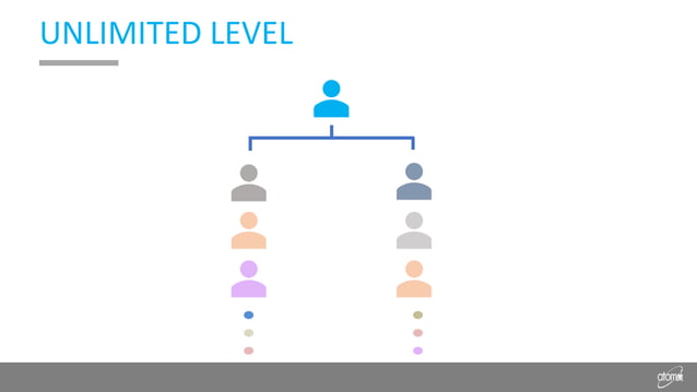 002 - Atomy Business Presentation | PPTX