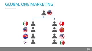 002 - Atomy Business Presentation | PPTX