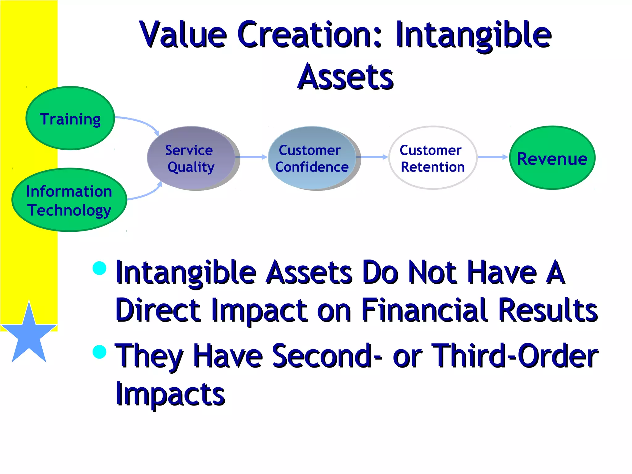 002 balanced scorecard-cost-value creation | PPT | Business Accounting ...