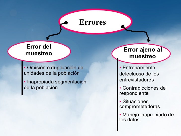 Muestreo y Aleatoriedad