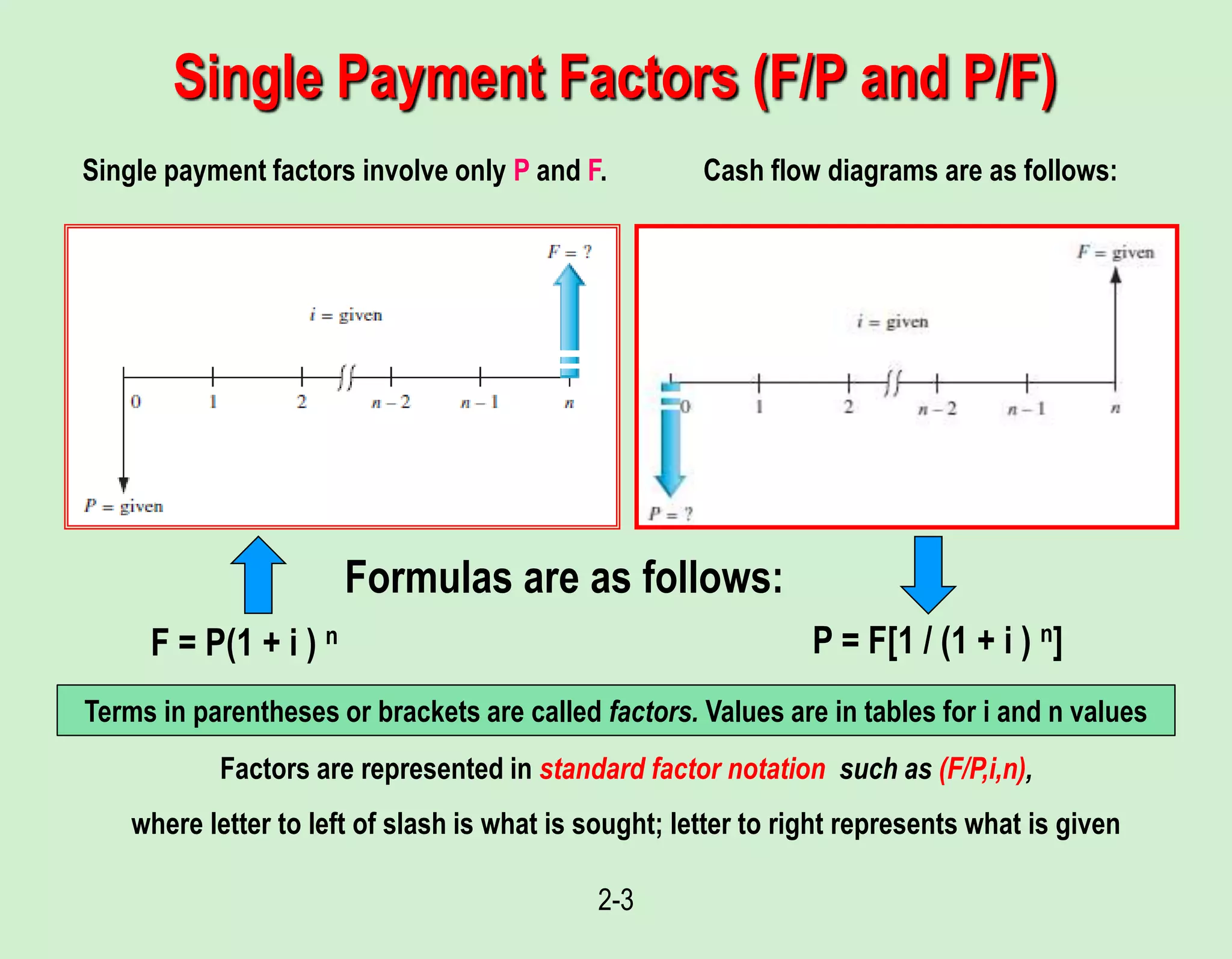 002- Factors_Effect_Time_Interest_Money.ppt