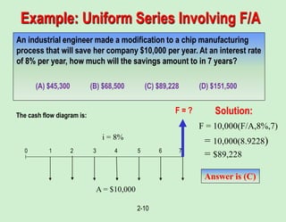 002- Factors_Effect_Time_Interest_Money.ppt