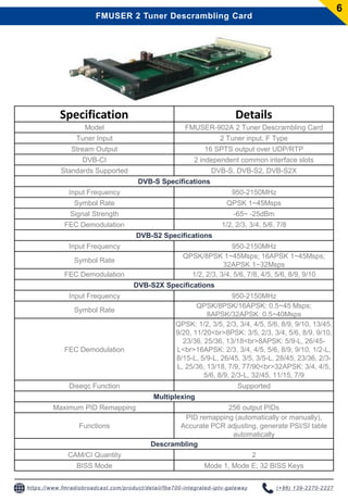 FBE700 All-in-One IPTV Gateway (Server) | FMUSER IPTV Solution | PDF