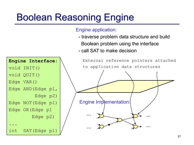 002-functions-and-circuits.ppt