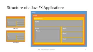 002- JavaFX Tutorial - Getting Started | PDF