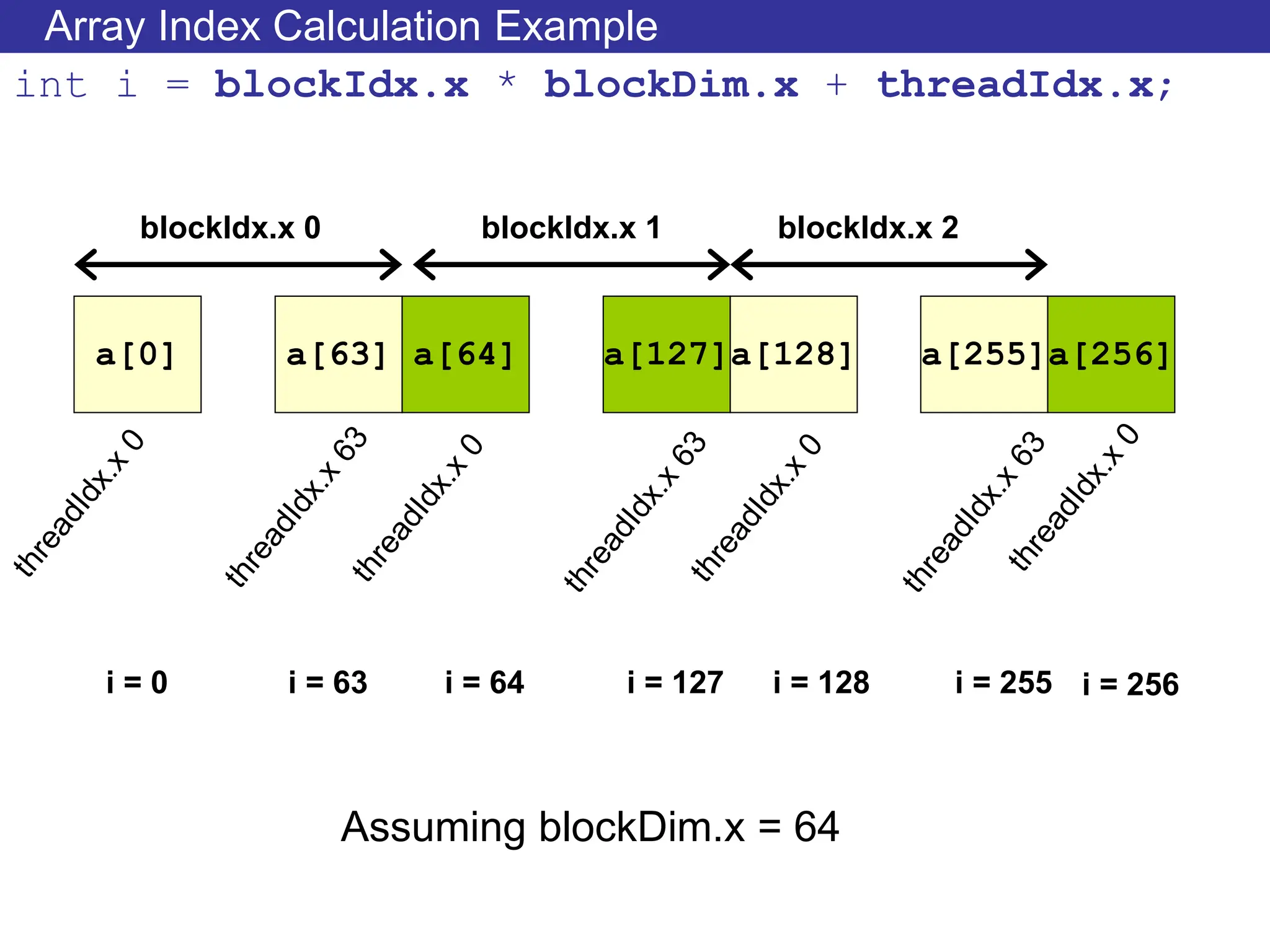 002 Introduction To Cuda Programming 1 Ppt